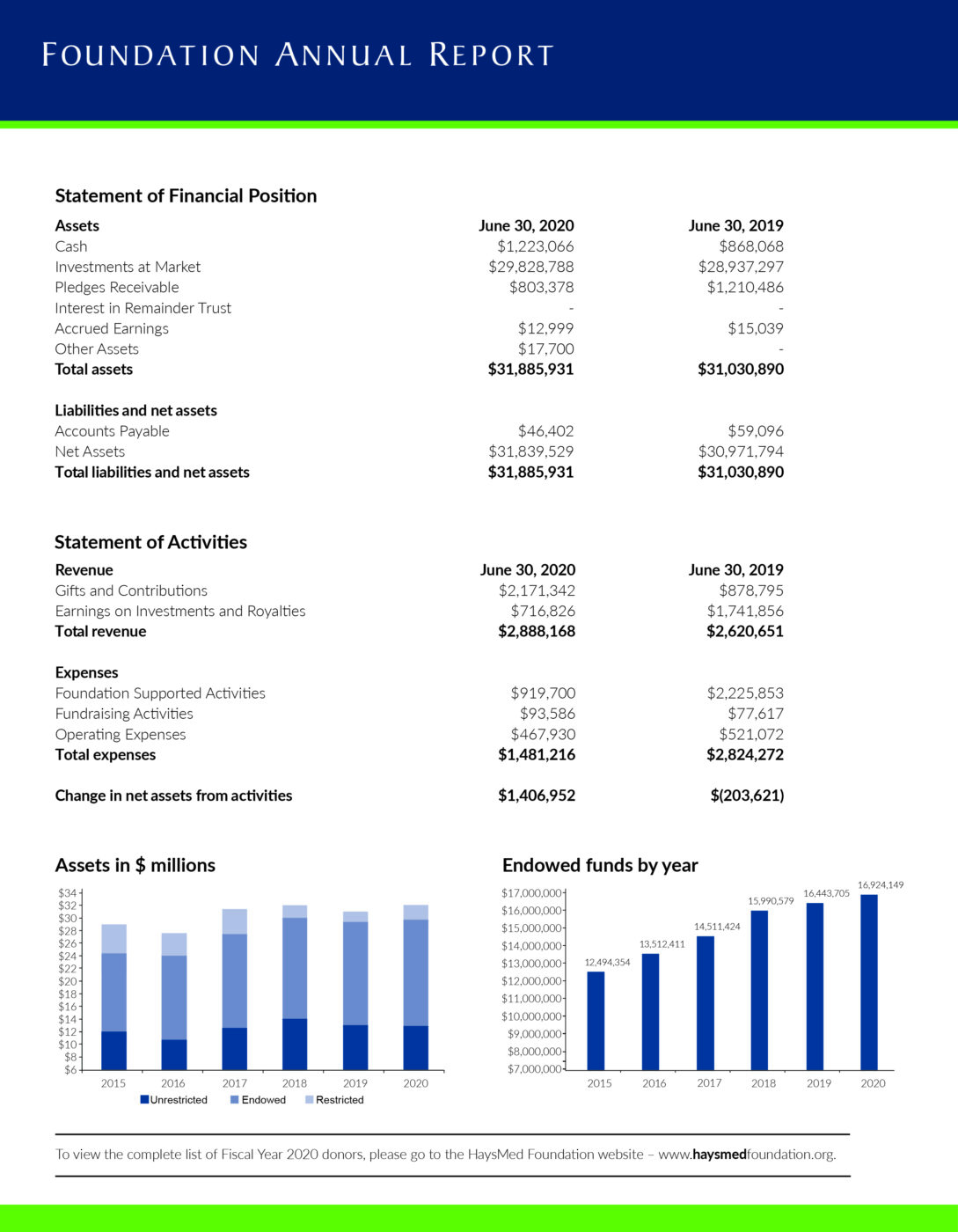 FY 20 Annual Report | Hays Medical Center Foundation